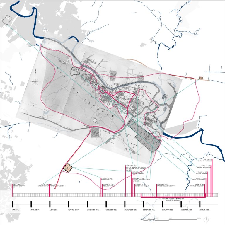 Lucknow Unrestrained | Unbound